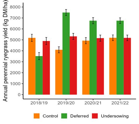 Deferred Grazing Dairynz