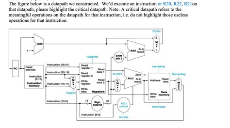Solved The Figure Below Is A Datapath We Constructed We D Chegg Com