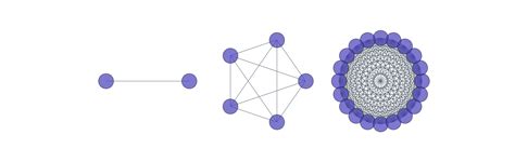 Tradeoffs In AB Testing Frameworks Engineering Blog Wealthfront