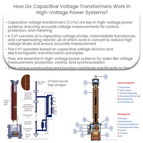 How Do Capacitive Voltage Transformers Work In High Voltage Power Systems Electricity Magnetism