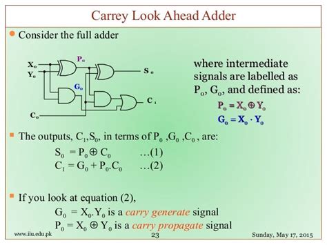 Fpga 07 Port Rules Gate Delay Data Flow Carry Look Ahead Adder