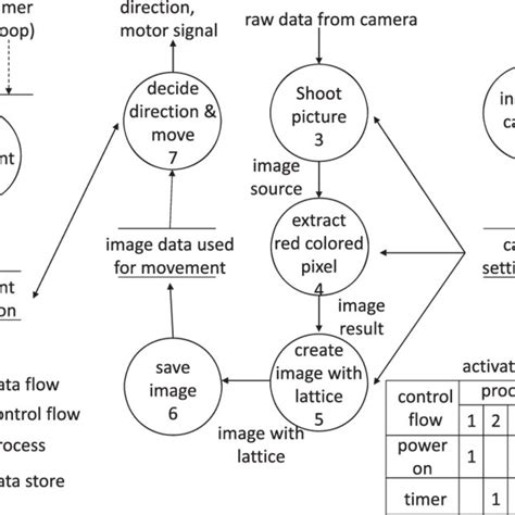 Software Preliminary Design And Detailed Specification Created By The Download Scientific