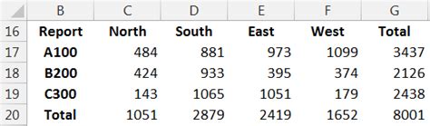 Transpose Values And Formulas In Excel Excel University