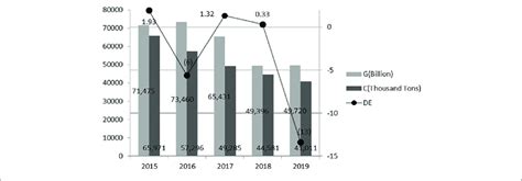 Decoupling Situation Download Scientific Diagram