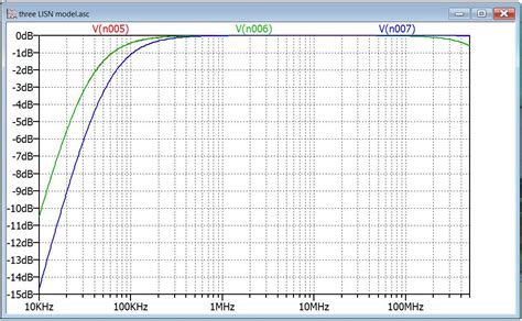 Staggered 50uh And 250uh Inductor Design For Lisn Page 1