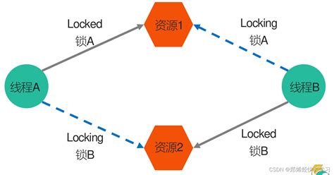 Linux系统编程(五)——linux下的多线程linux 多线程 Csdn博客 Linux系统编程(五)——linux下的多线程linux 多线程 Csdn博客