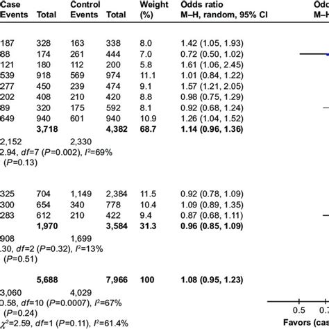 Pattern Of Clarithromycin Resistance By Using The Real Time Pcr Download Scientific Diagram