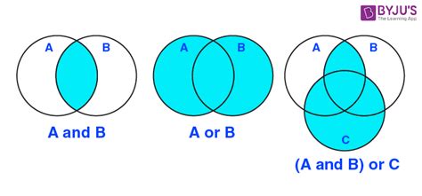 Compound Statements In Mathematics And And Or