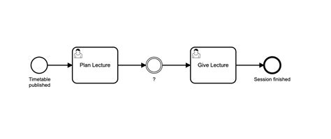 Timer Event Camunda Exercises