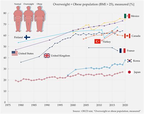 과체중 비만인 사람들 나라별 비율 유머움짤이슈 에펨코리아