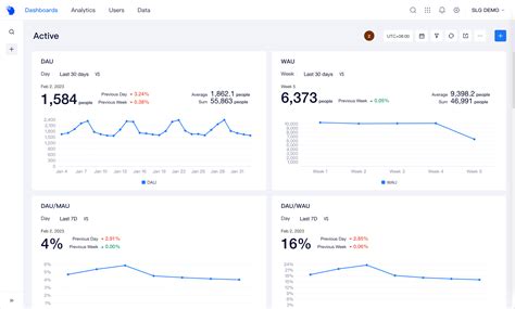 Subsequent Use Thinkingdata