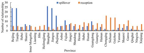 Sustainability Free Full Text Spatial Structure Of Chinas Green Development Efficiency A