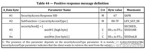 详解uds Can诊断：securityaccess Service（sid：0x27） Icspec