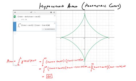hypocycloid area parametric curve sumant s 1 page of math