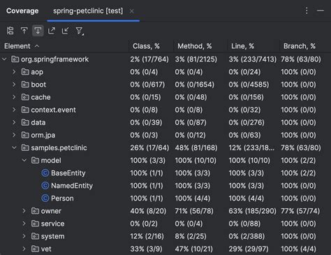 程式码覆盖率 Intellij Idea 文档