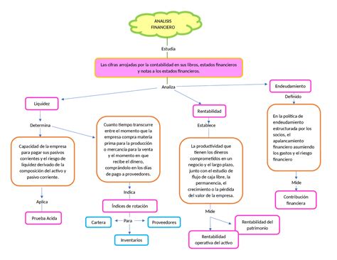 Analisis Financiero Mapa Conceptual Esquemas Y Mapas Conceptuales De