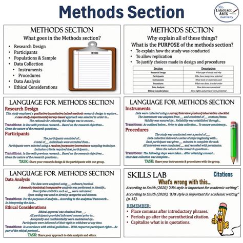 Academic Writing And Research Lesson 13 Introduction And Methods Section In Apa
