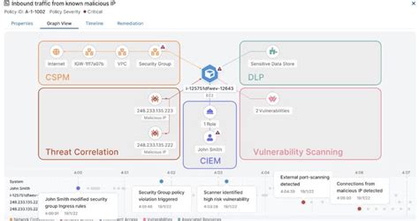 Linkedin Jongmin Lee 페이지 지스케일러에서 Cnapp 클라우드 네이티브 애플리케이션 보호 플랫폼도 가능하다는 것을 알고 계셨나요 Zpczscaler