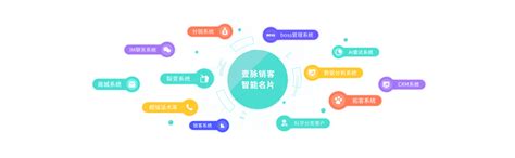 壹脉销客 Crm销售系统微信营销名片客户关系管理系统