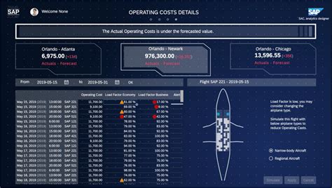 Analytics Designer Teched Update • Interdobs