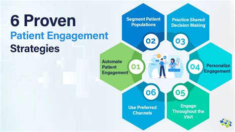 Patient Engagement Strategies 6 Proven Methods Nextgen Invent