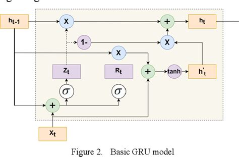 Figure 2 From A Long Term Traffic Flow Prediction Model Based On Multiple Features Semantic