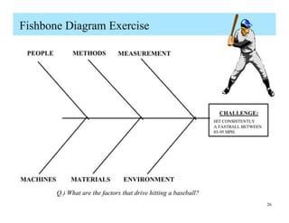 RCA And Critical Thinking About Any Problem Occuring In Pharmaceutical Manufacturing Pptx