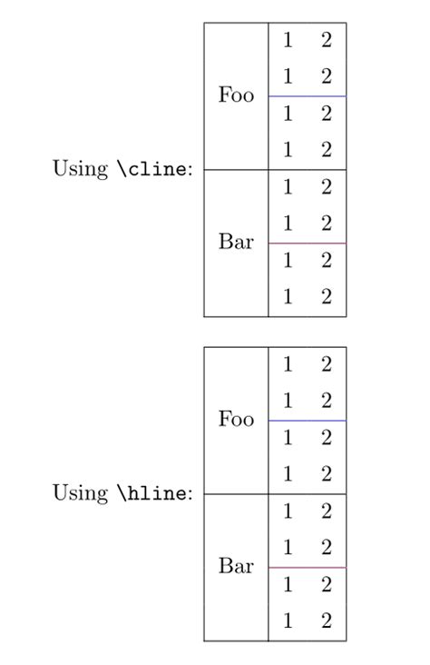 Rules How Can I Draw A Horizontal Line Spanning Only Some Of The