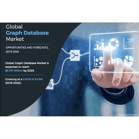 Why Invest In Usd 337 Billion Graph Database Market Reach By 2026 Why Invest In Usd 337 Billion Graph Database Market Reach By 2026