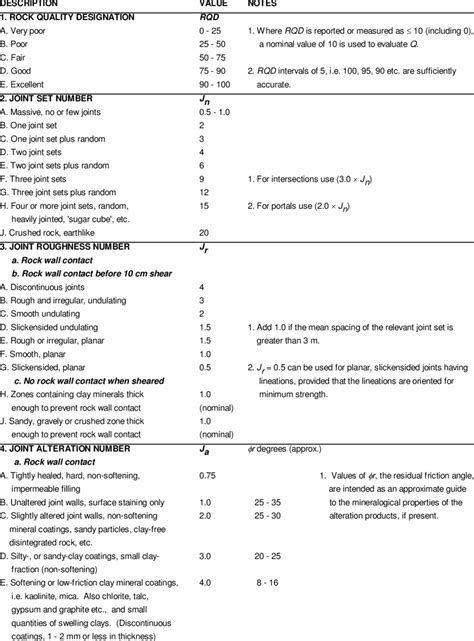 Tunneling Quality Index At Carolyn Pless Blog