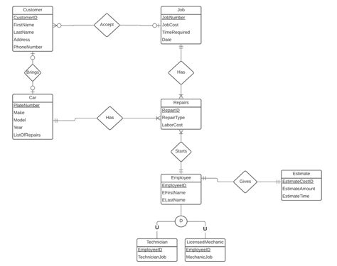 Solved Convert The ERD From Translation To Relational Use Chegg