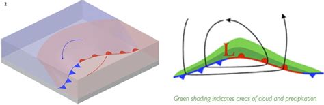 35 Depressions Notes On Sea Kayak Navigation And Tidal Planning