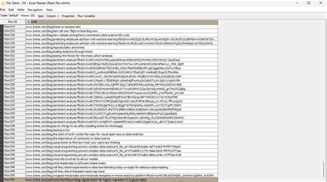 From Links To Data Learn Simple Web Scraping With Knime Knime