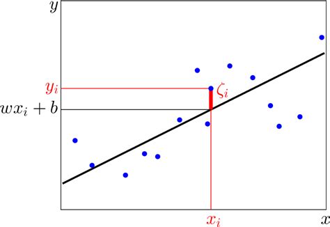 Figure 1 From An Adaptive Sampling Method For Global Sensitivity