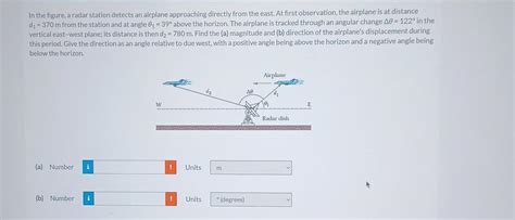Solved In The Figure A Radar Station Detects An Airplane