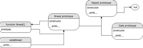 Transitioning From Java To Javascript — Quick Guide On The Basics You