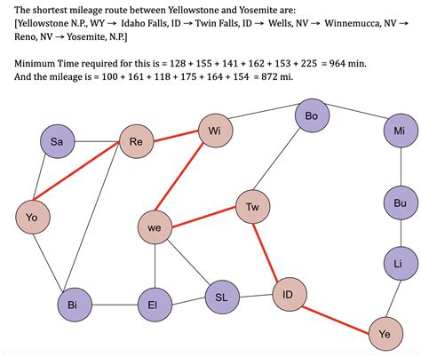 Github Ashisrony14dijkstra S Algorithm For Shortest Path