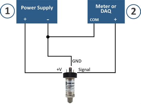 Voltage Output Pressure Temperature Level Sensors Core Sensors