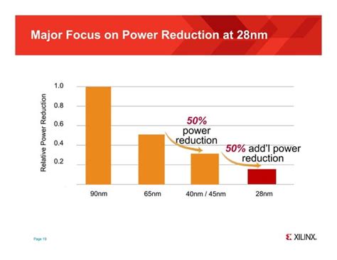Todays Fpga Ecosystem Neeraj Varma Xilinx Pdf Computer Software