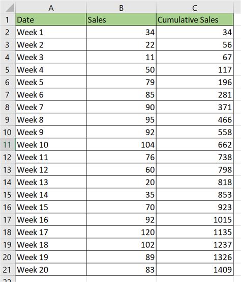How To Calculate Cumulative Percentage In Excel Sheetaki