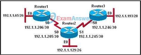 The Network Shown In The Diagram Is Having Problems Routing Traffic It