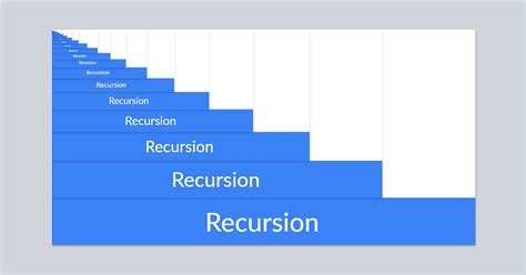 What Is Javascript Recursive Function Advantage Of Recursion
