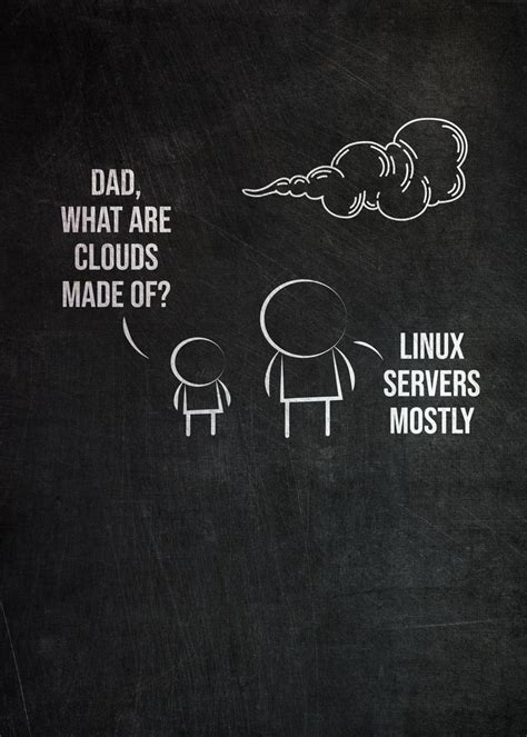 Programmer Dad And Son Wall Art Displate Programmer Humor