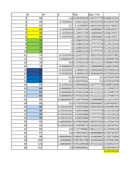 Praktikum Uji Kolmogorov Dan Liliefors Pdf