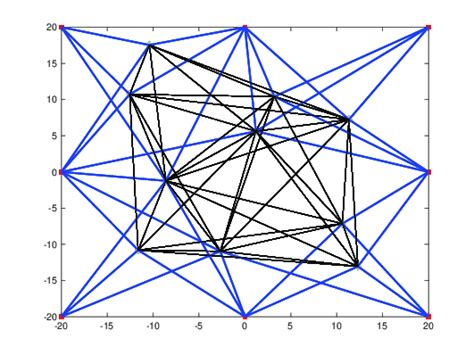 the cooperative source localization geometry of the anchor nodes and download scientific