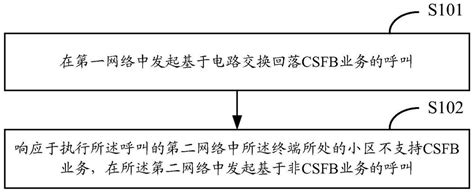 Calling Method And Device Eureka Patsnap