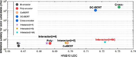 Figure 2 From Fast Semantic Matching Via Flexible Contextualized