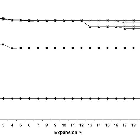 Dependency Of Precision On Fig 6 Dependency Of Recall On Download