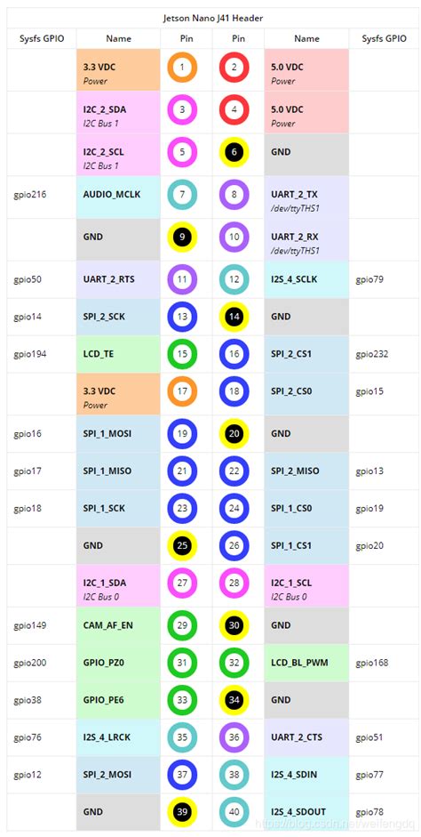 Jetson Gpio口简单使用pythonandcjetsongpio Csdn博客 Jetson Gpio口简单使用pythonandcjetsongpio Csdn博客