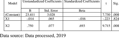 Correlation Coefficient Determination Download Scientific Diagram